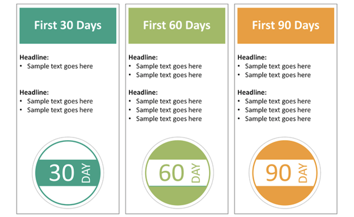 Sales Interview Advice Nailing The 30 60 90 day Plan Glenborn
